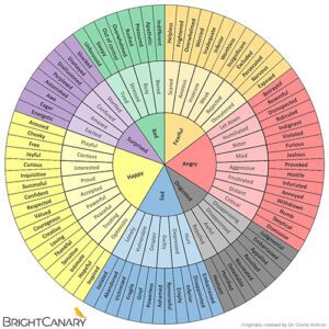 Social-Emotional Learning Parenting Strategies for a Happier Home